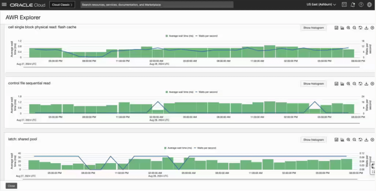 Best Database Software for Small Businesses: A Review