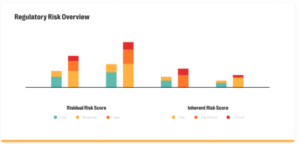 12 Top Policy Management Software Options for 2025