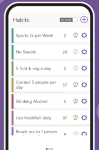 Top 12 Habit Tracker Apps You Need in 2025