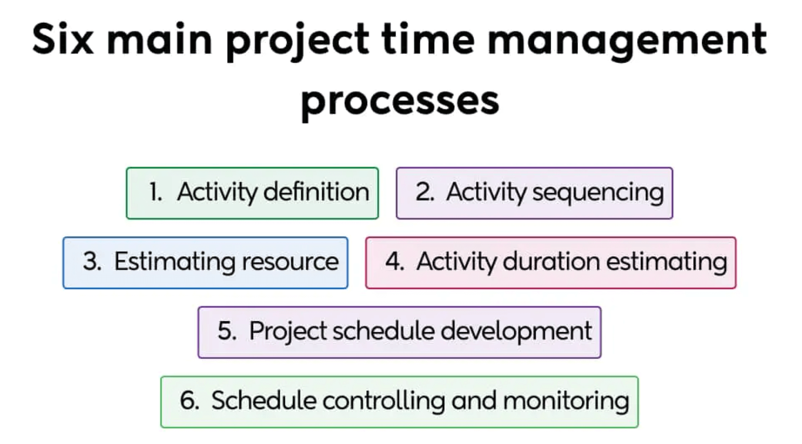Project Time Management: 7 Quick Steps to Manage Effectively