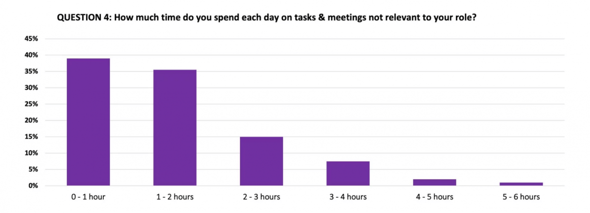 Project Time Management: 7 Quick Steps to Manage Effectively