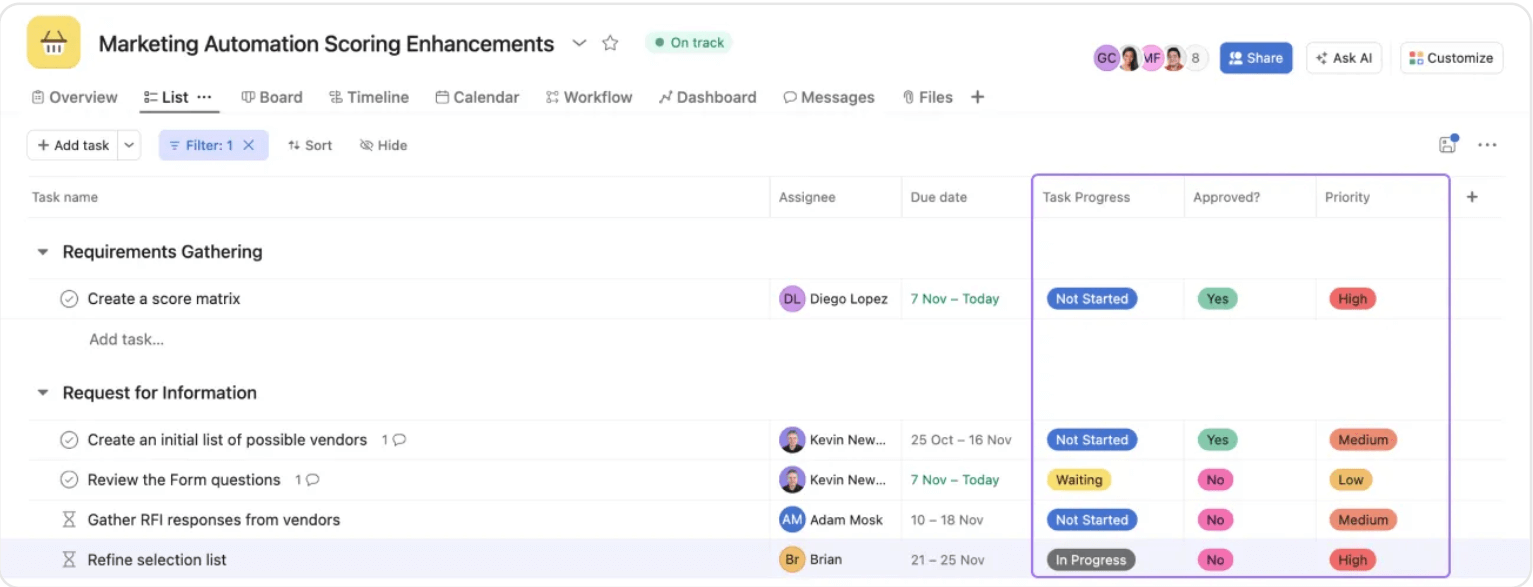 25 Best SaaS Tools Most Popular in 2025