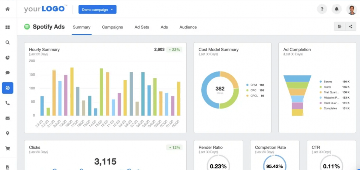 14 Best B2B SaaS Software Tools for 2025