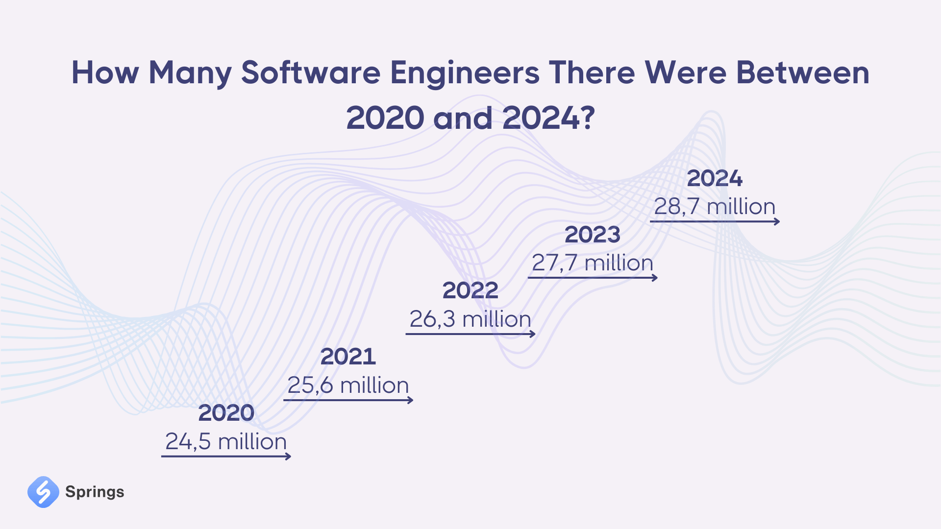 Types of Software Engineering Roles: A Comprehensive Guide