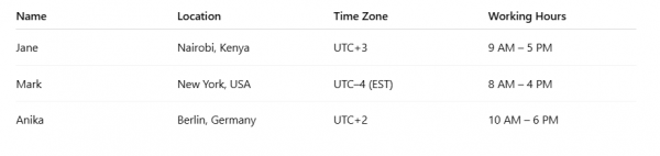 Best Ways to Manage Projects Across Different Time Zones