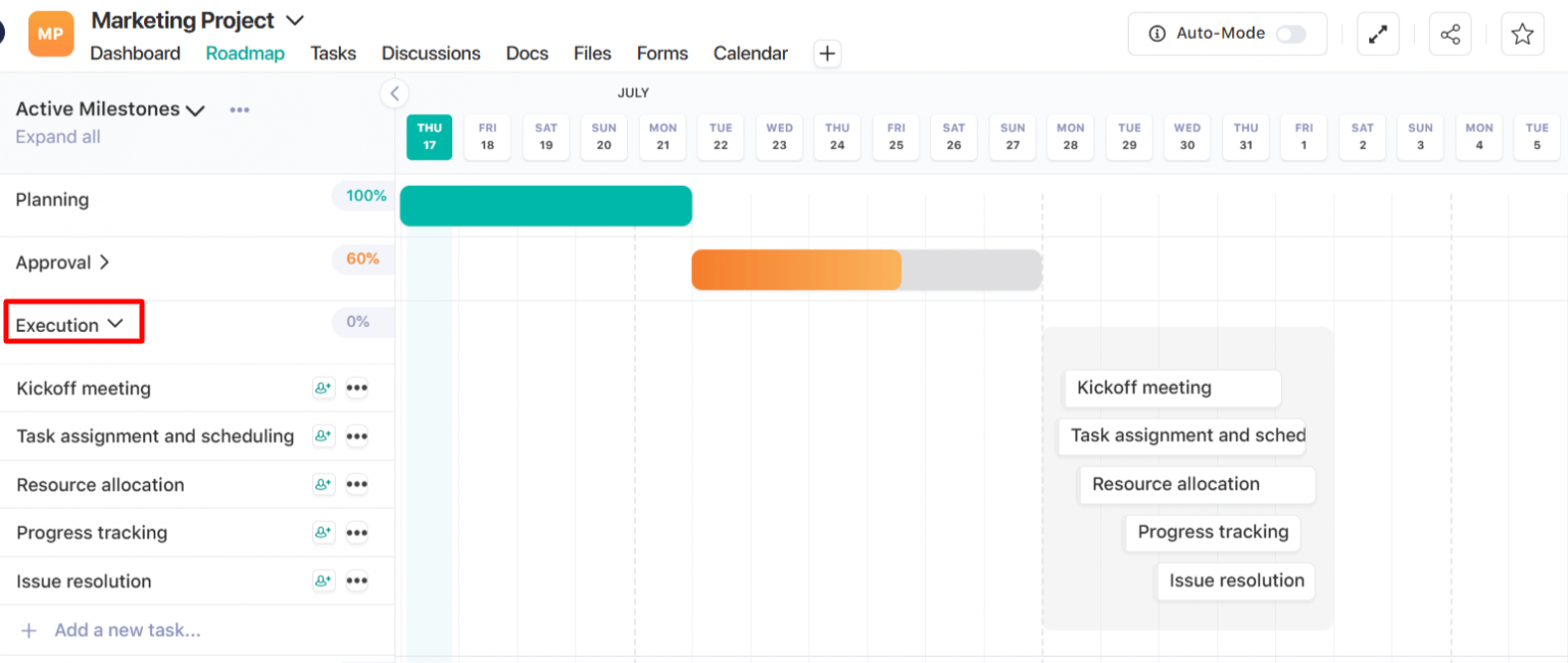 Project Milestones Examples: 17 Real-World Use Cases (2025)