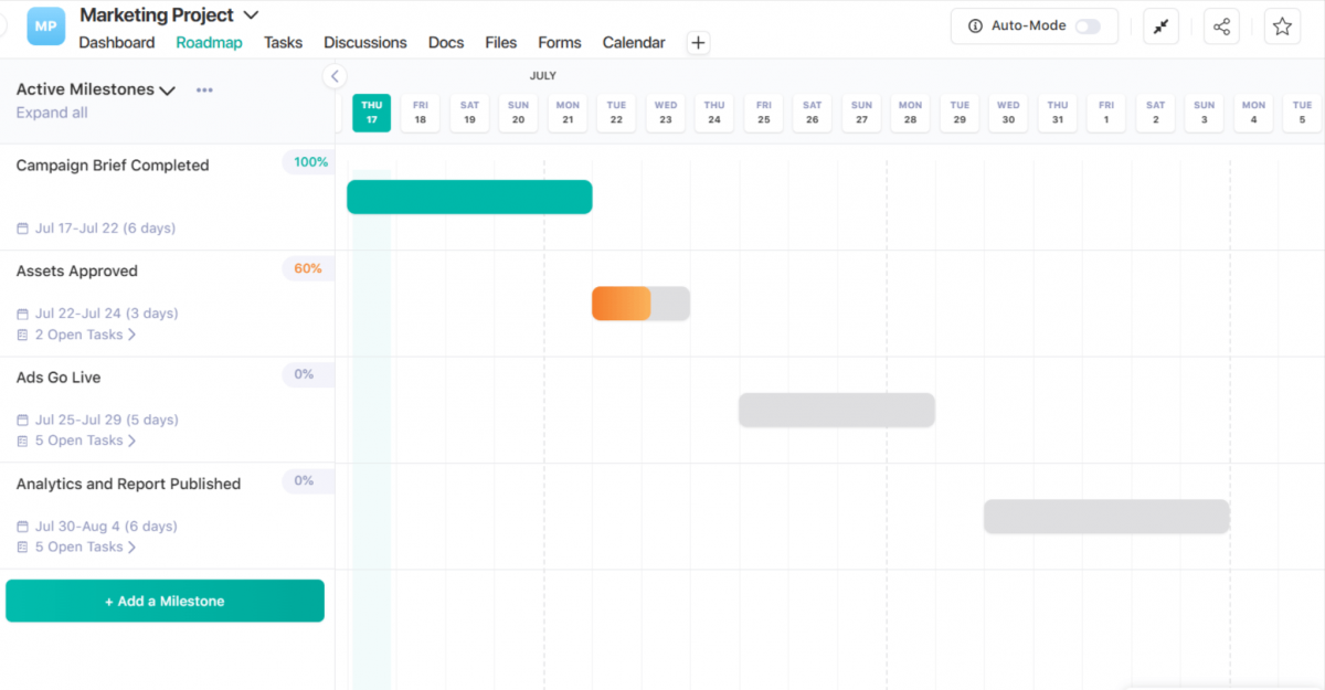 Project Milestones Examples: 17 Real-World Use Cases (2025)