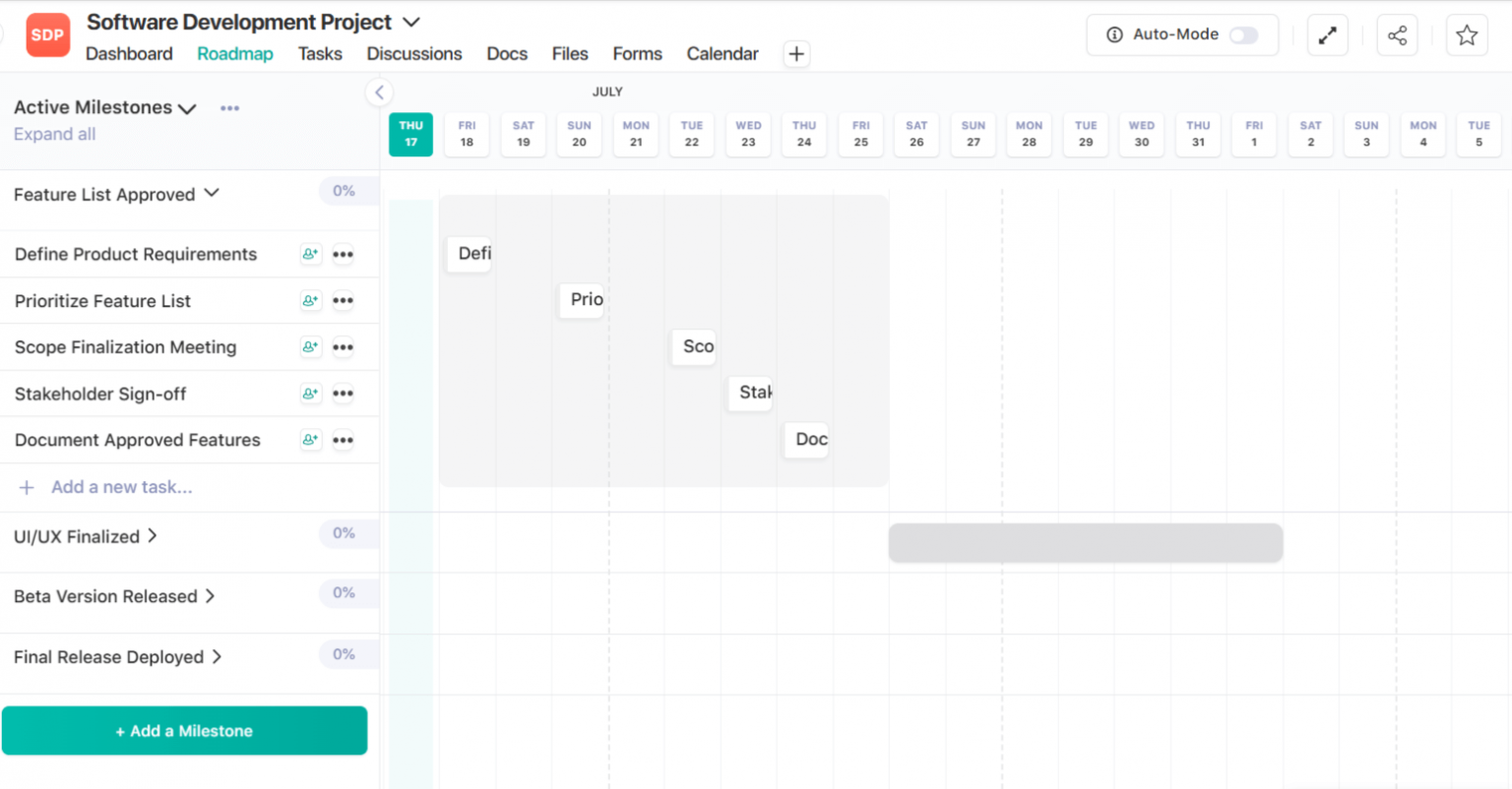 Project Milestones Examples: 17 Real-World Use Cases (2025)