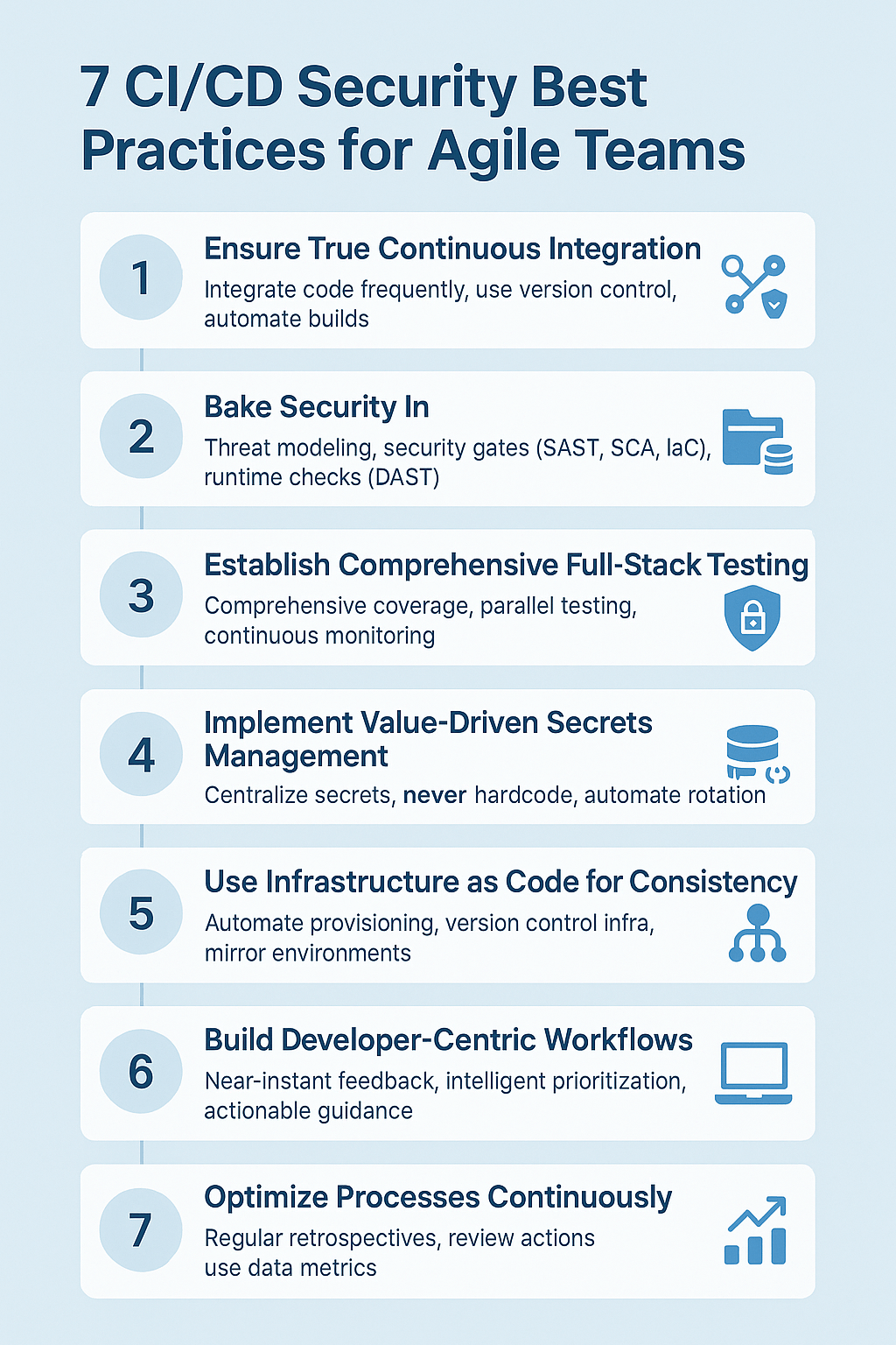 7 CI/CD Security Best Practices for Agile Teams | Nifty Blog