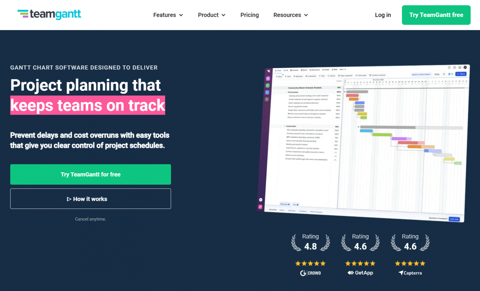 10 Best Free Alternatives for Microsoft Project in 2026