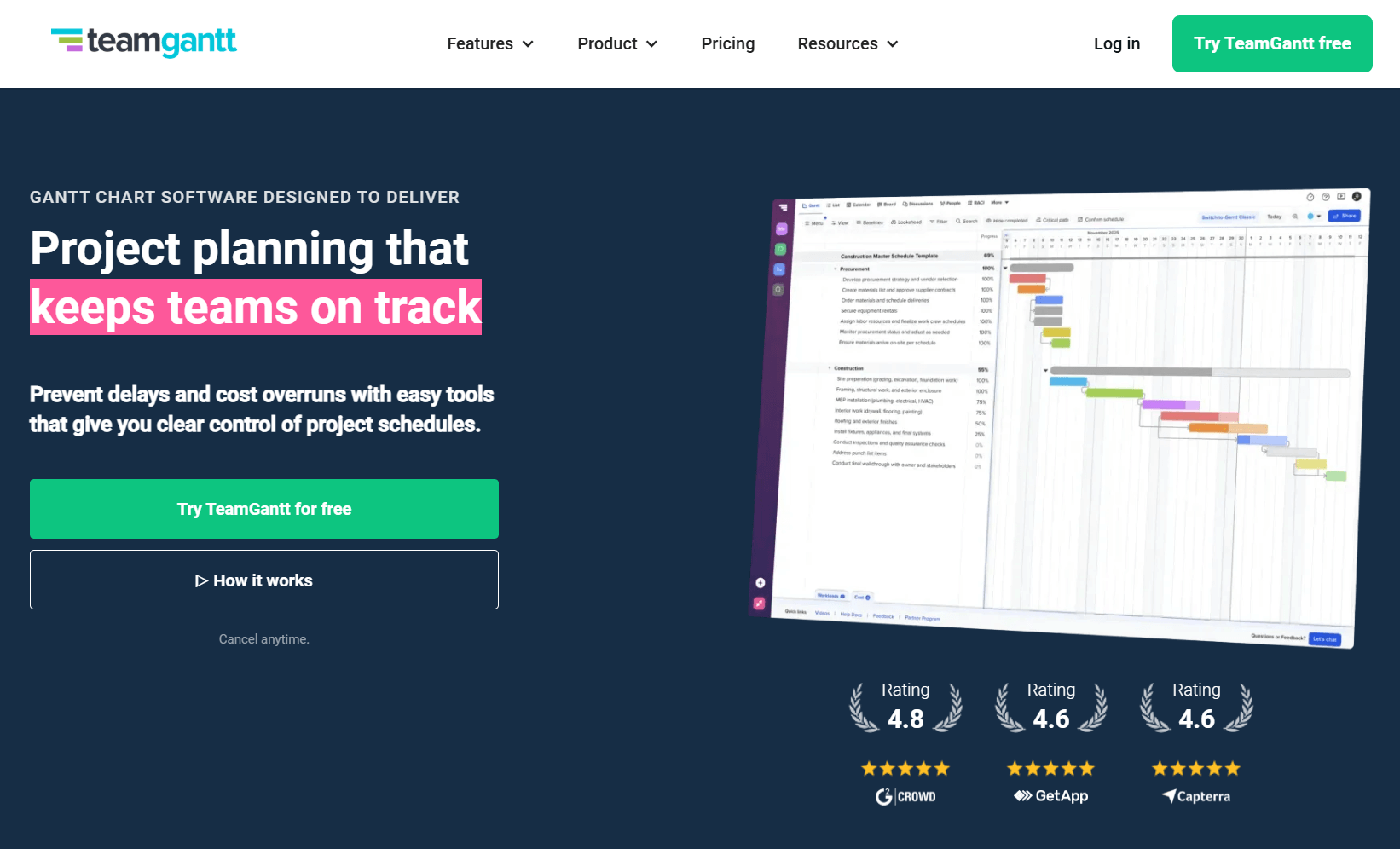 10 Best Free Alternatives for Microsoft Project in 2026