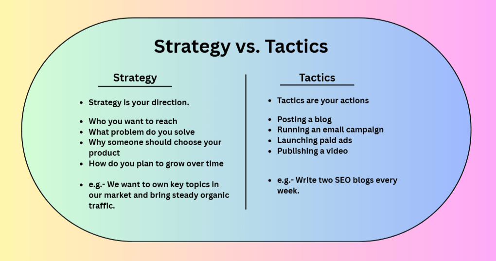 Marketing Strategies For Startups 2026 Growth Guide